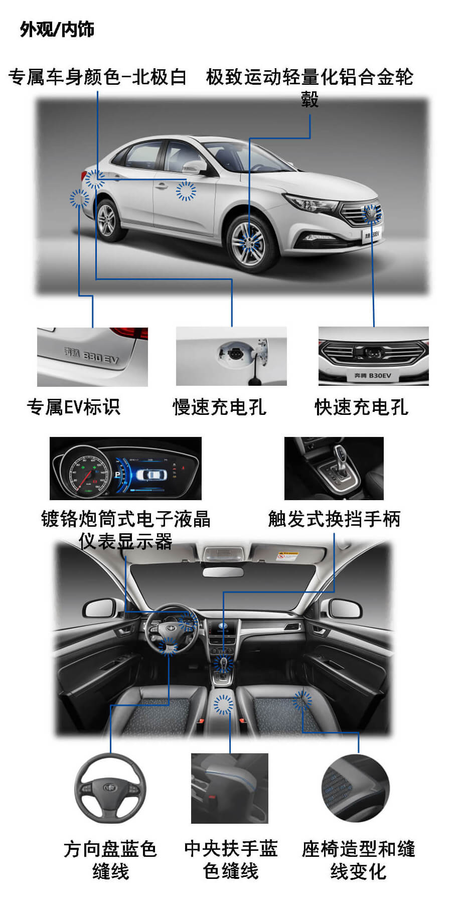 一汽奔腾B30EV(2018款)